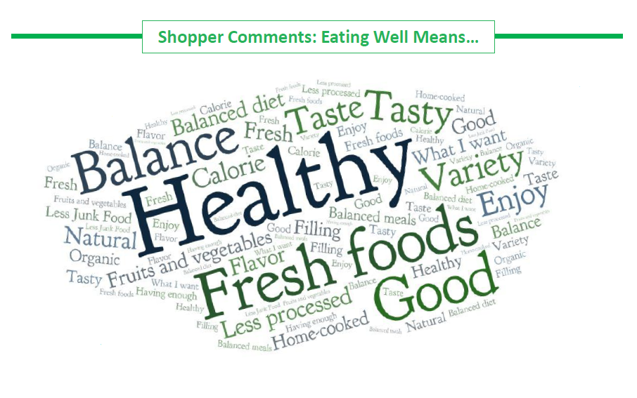FMI | Eating Well Today: What It Means To Consumers