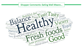 FMI | Eating Well Today: What It Means To Consumers