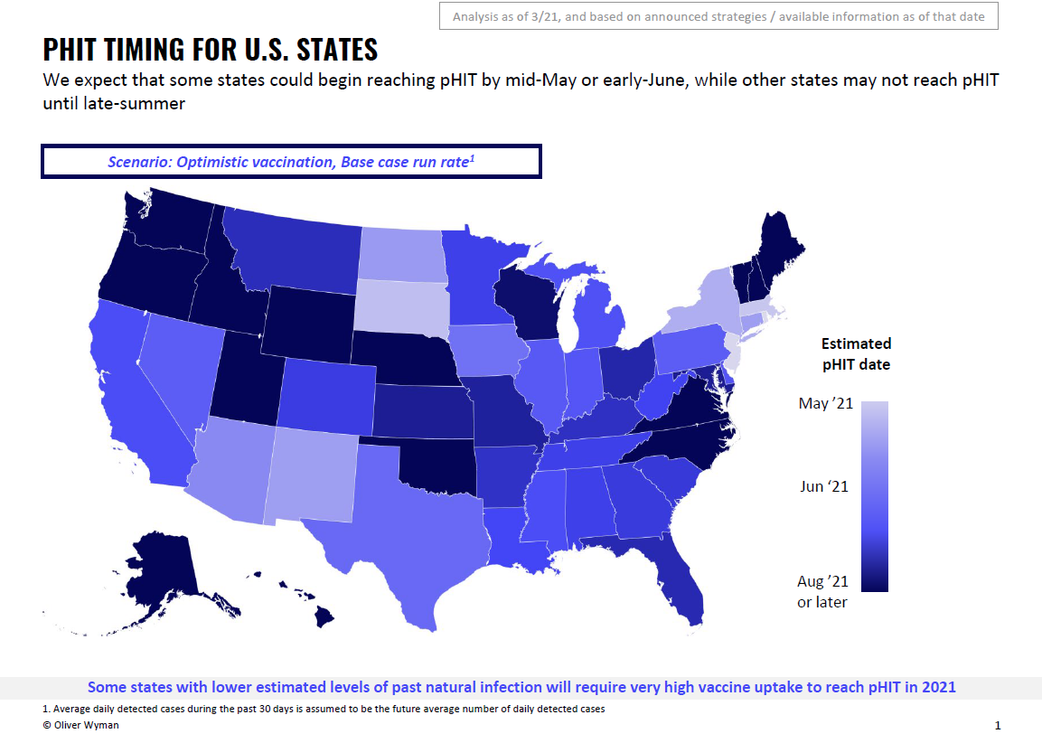 FMI | How Far is the U.S. from COVID-19 Herd Immunity?