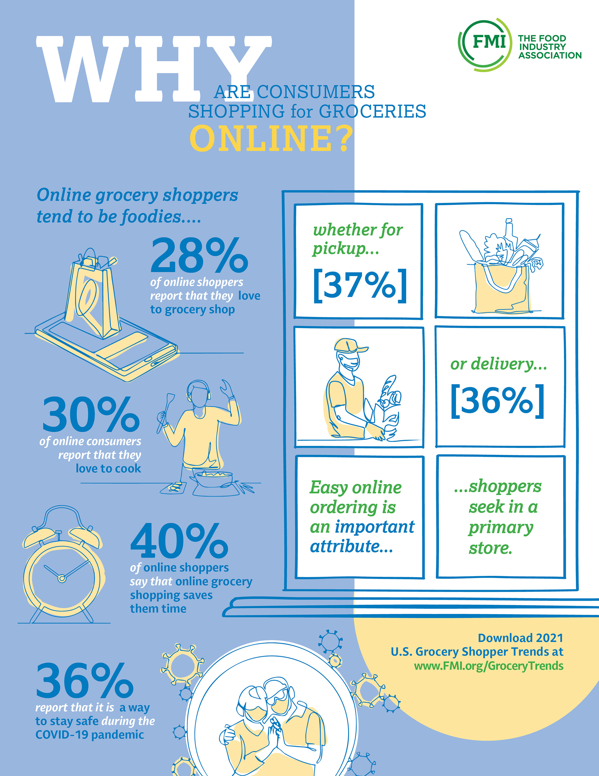 Food Industry Infographics